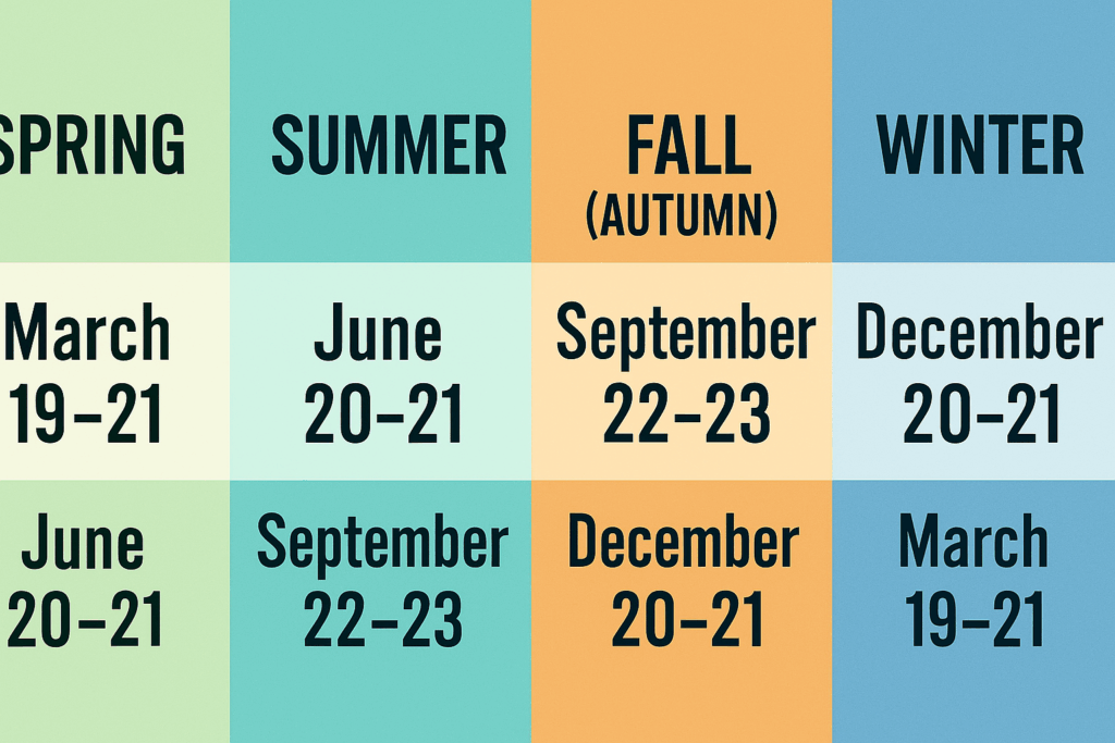 Seasons and Dates in the US: A Complete Guide to Weather Changes Across ...