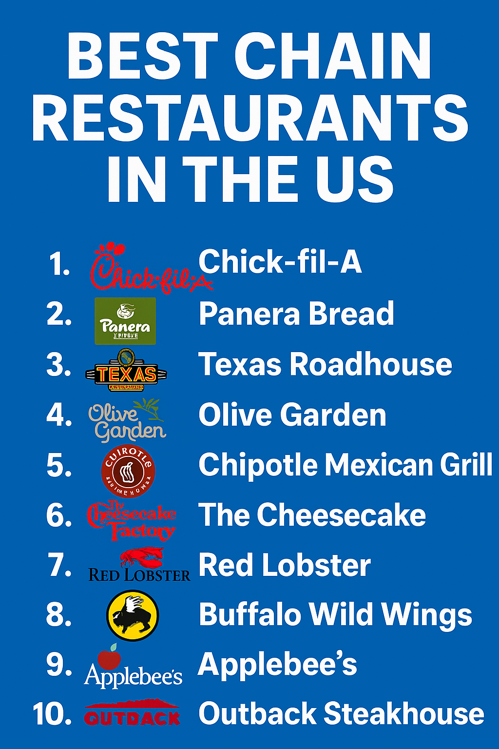 Top 10 Best Chain Restaurants in the US - Sassy Feeds